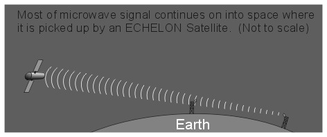 ECHELON - How it works